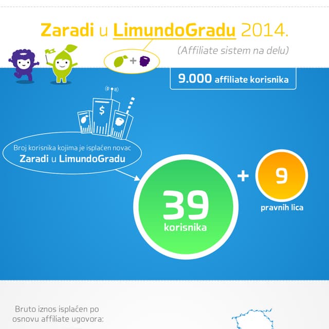 Affiliate rezultati | PDF