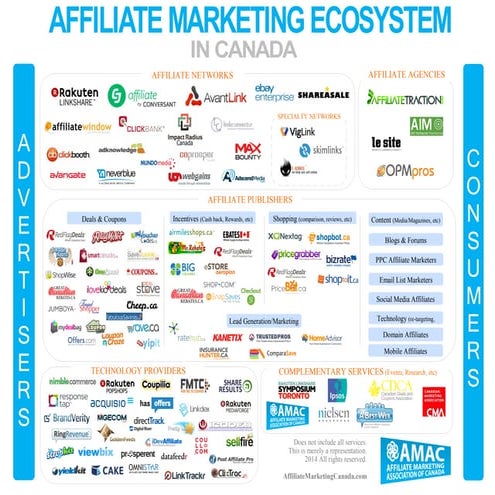 Affiliate Marketing Ecosystem Landscape in Canada Updated | PDF