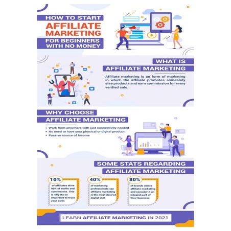 Affiliate Marketing for Beginners | PDF