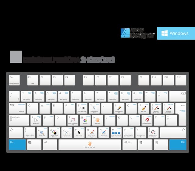 Coreldraw Shortcut Keys Complete List Of Keyboard Shortcuts For Corel Draw Pdf