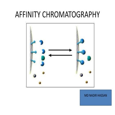 Affinity chromatography | PPTX