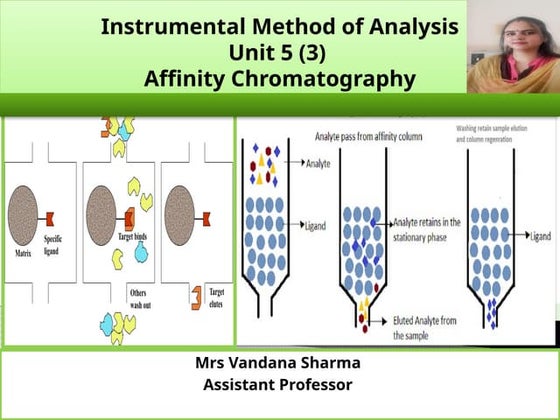 Adsorption and partition column chromatography.pptx | Chemistry | Science