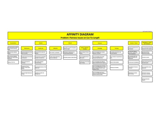 Interrelationship diagram | PPT