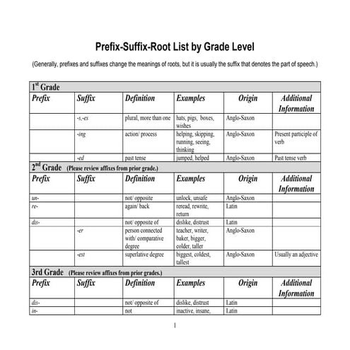 affixes and roots by grade level modules | PDF