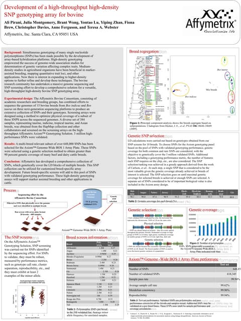 SNP genotyping using the Affymetrix® Axiom® Genome-Wide Pan-African (PanAFR) Array Set | PDF