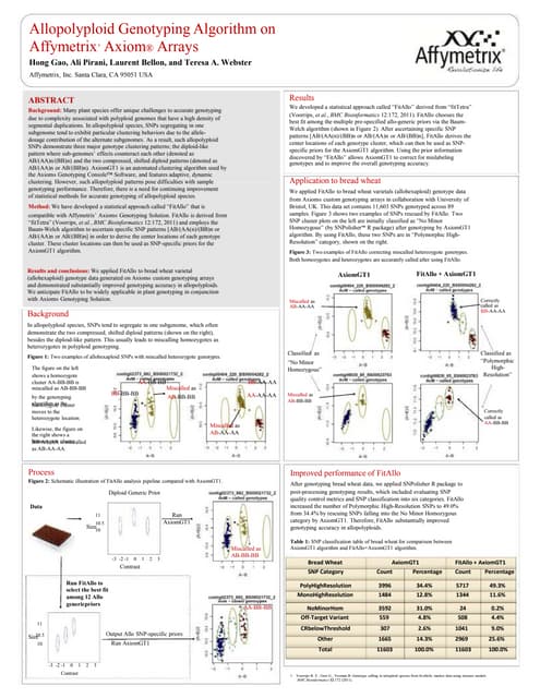 Statistical methods for off-target variant genotyping on Affymetrix' Axiom Arrays | PDF