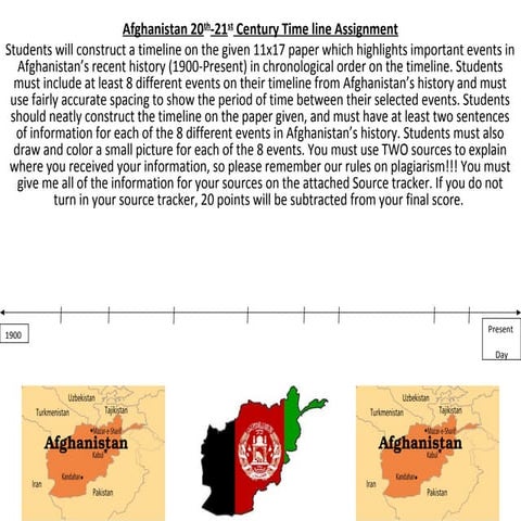Afghanistan timeline assignment | PPT