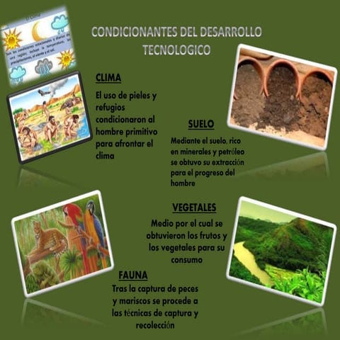 Afiche | PPTX | Technology Industry | Industries