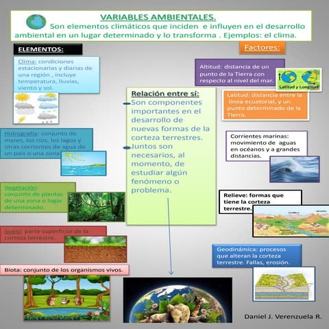 Afiche VARIABLES AMBIENTALES | PPTX