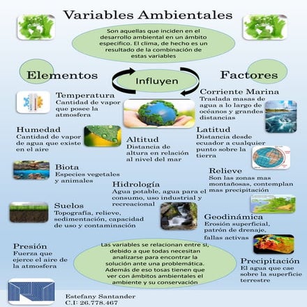 Afiche variables ambientales | PPTX | Geography | Science