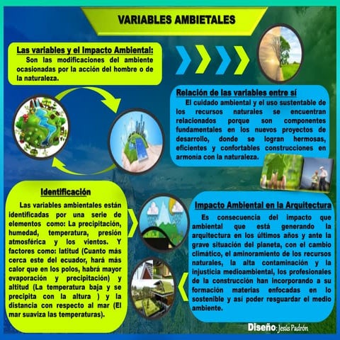 Afiche. Variables Ambientales Jesús Padrón | PPTX