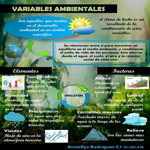 variables ambientales | PDF