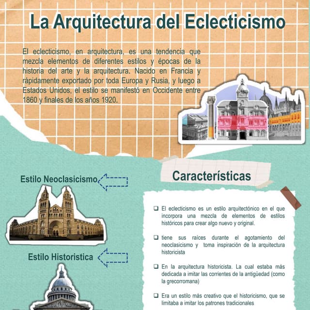 La Arquitectura del Eclecticismo Afiche Didactico.pptx