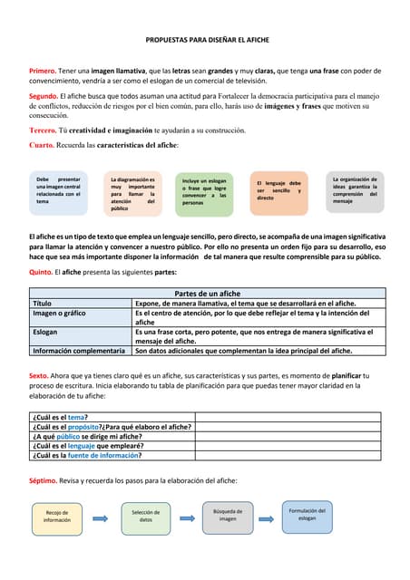 El afiche estructura e importancia | PDF