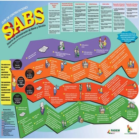Afiche SABS | PDF | Real Estate Buying and Selling | Real Estate