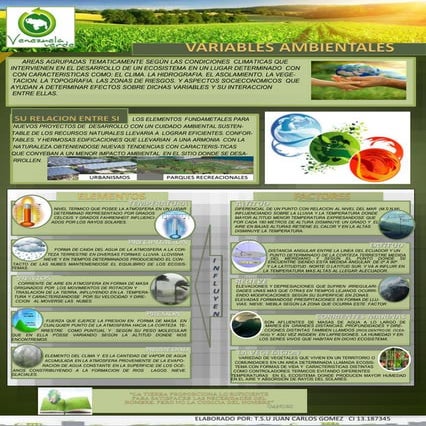 Afiche variables ambientales | PPTX