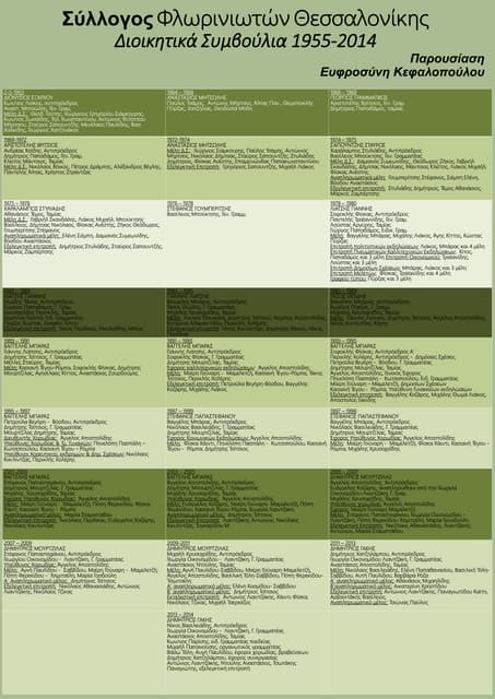 ΜΠΙΝΟΣ ΕΠΙΣΗΜΑ ΑΠΟΤΕΛΕΣΜΑΤΑ | PDF