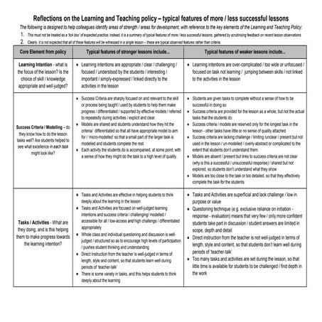 STAR Observation Technique ............. | DOCX