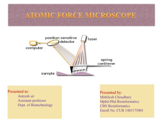 Atomic force microscopy | PPTX