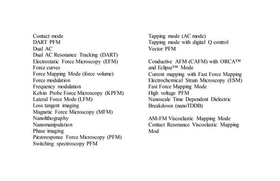 AFM operating modes | PDF
