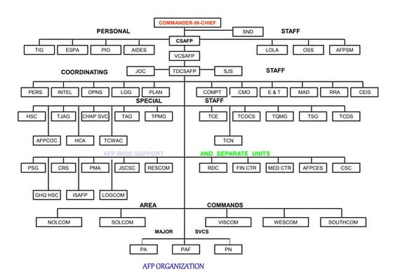 Appendix-66-Instructions-RPCI.doc | Business and Finance