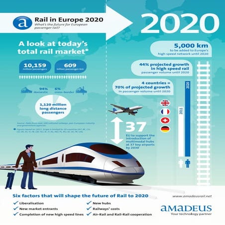 Rail in Europe 2020 | PDF