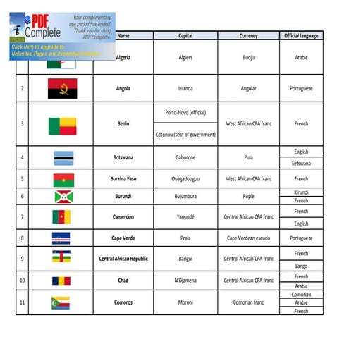 List of countries, flags, capital, currency, GDP | PDF