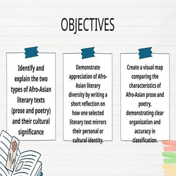 Introduction to Afro-Asian Literature | PPTX