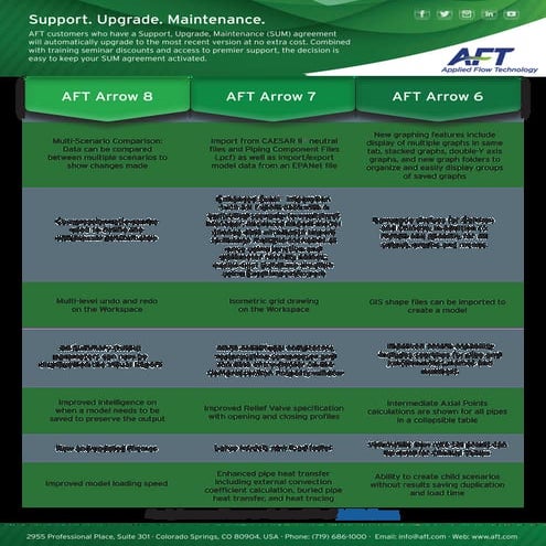 AFT Arrow 8 - Recursos | PDF