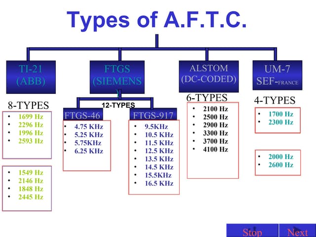 PLC Ladder Programming [Mechatronics] | PDF