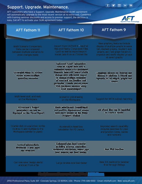 AFT Arrow 8 - Recursos | PDF
