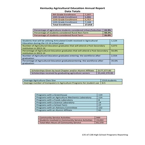 Ag ed-12-13-annual-report-total-summary | DOCX