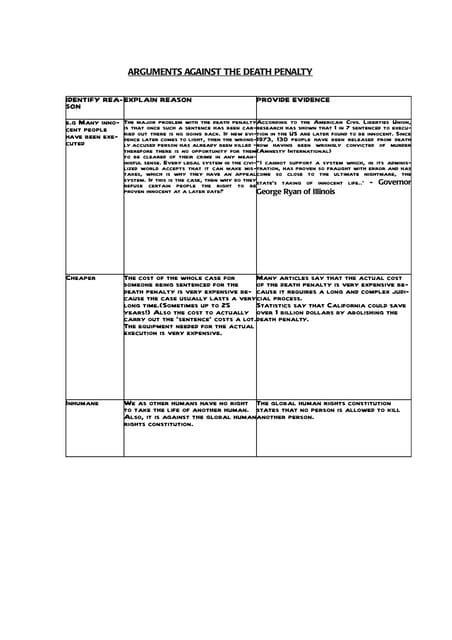 Transcript (death penaty debate) | PDF