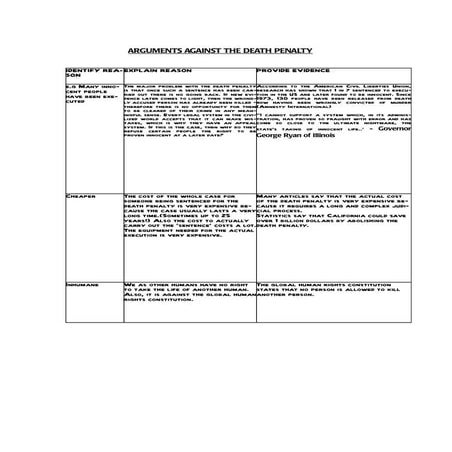 Persuasive Speech On Capital Punishment | PDF