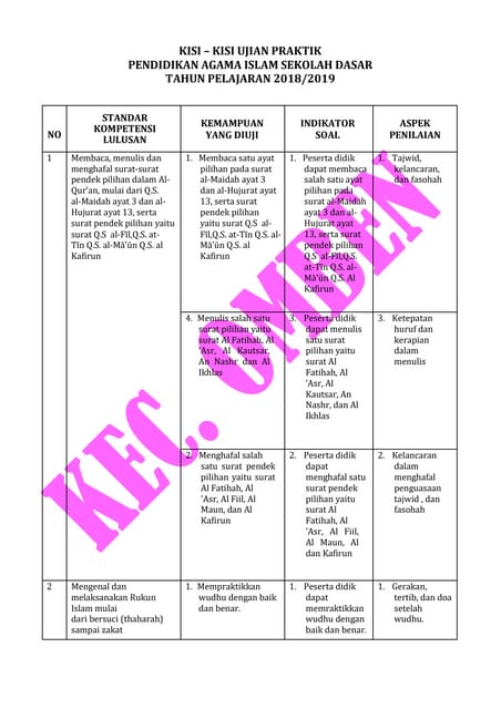 Pedoman penilaian ujian praktik b. inggris | PDF