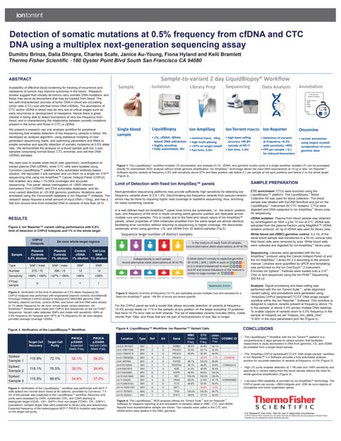 A Next Generation Sequencing Assay To Estimate Tumor Mutation Load At…