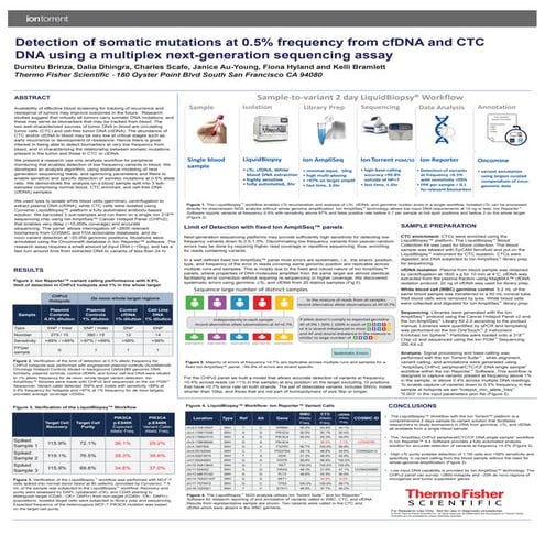 Detection Of Somatic Mutations At 0 5 Frequency From Cfdna And Ctc Dna