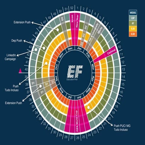 Br sales wheel | PPT