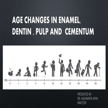 Age changes in tooth | PPTX