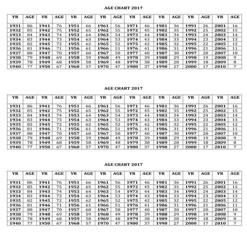 Age Chart 2017 | DOC