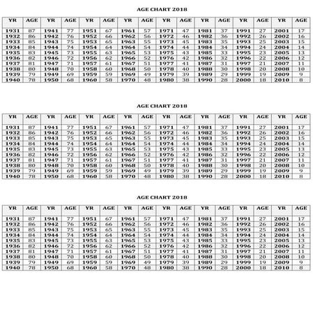 Age chart 2018 | DOC