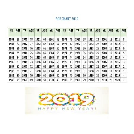 Age chart 2019 | DOC