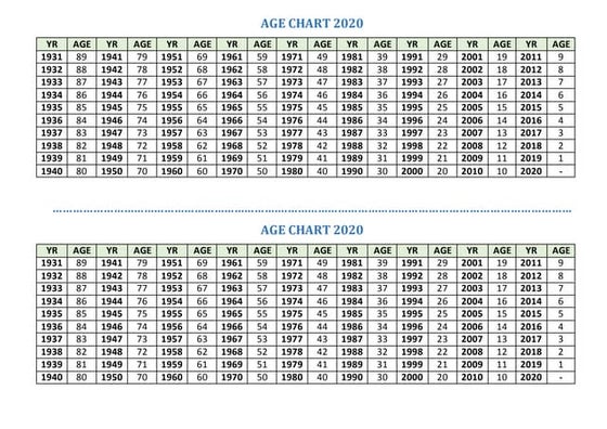 Age chart 2021 | DOC