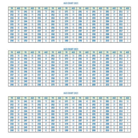 Age chart 2021 | DOC