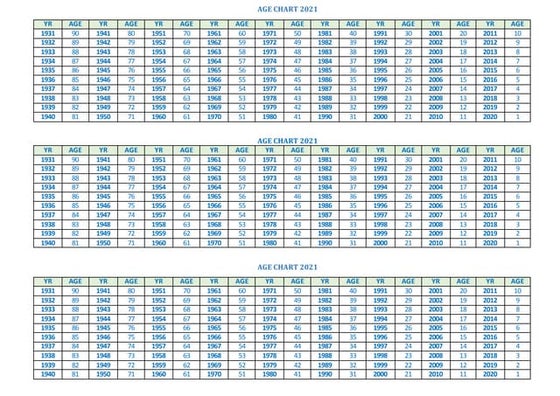 Age chart 2018 | DOC