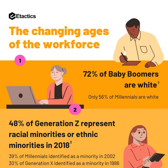 Age in The Workforce.pdf