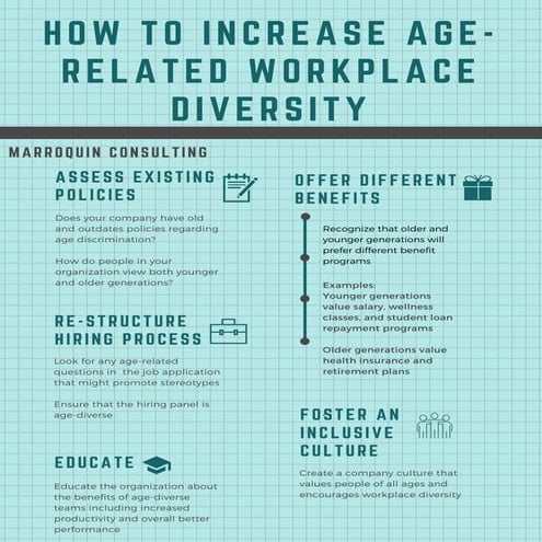 Ageism infographic | PDF