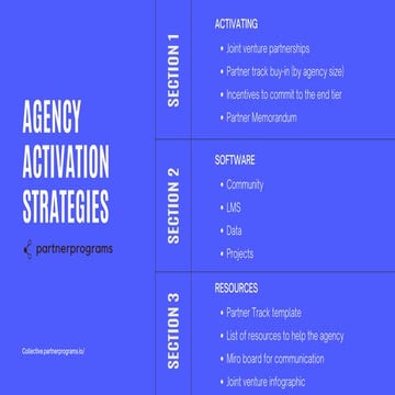 Agency Partner Activation | PPT