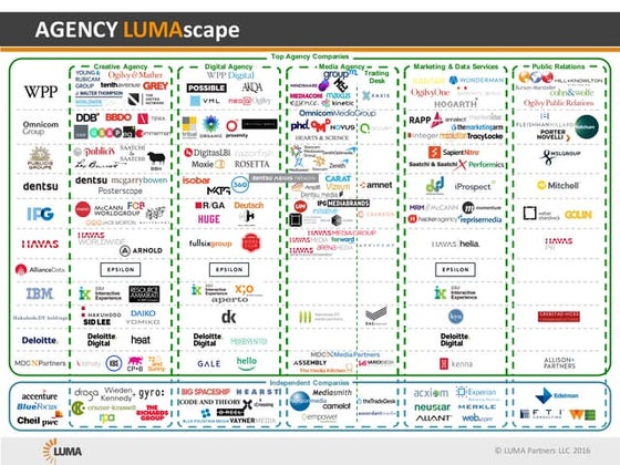 KNOWLEDGE LUMAscape | PPT