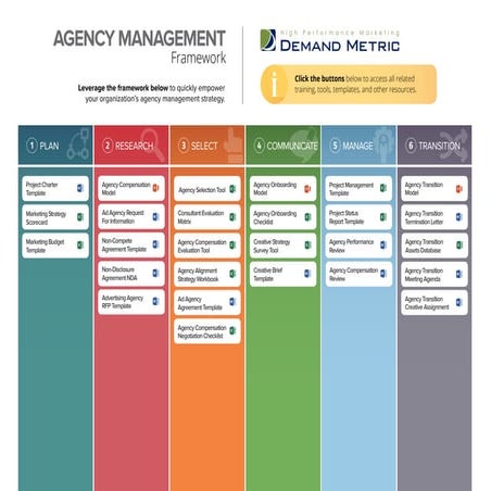 Agency Management Framework | PPT